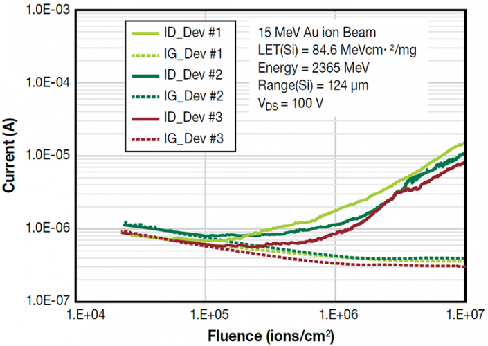 SEE-primary-failure-mechanism – EPC Space